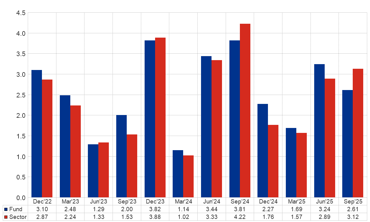 Marriott Fund Research Tool